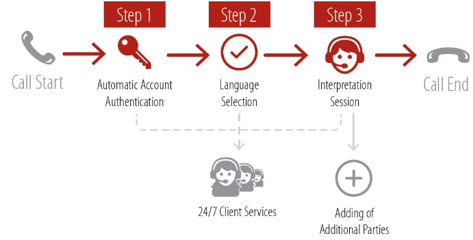 Voiance: Language Solutions for IT Customer Support