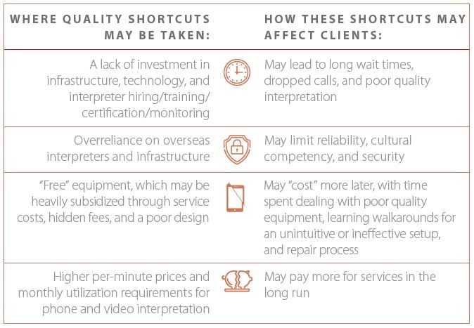 Remote Interpretation Industry Standards: Transparent Pricing and Offerings