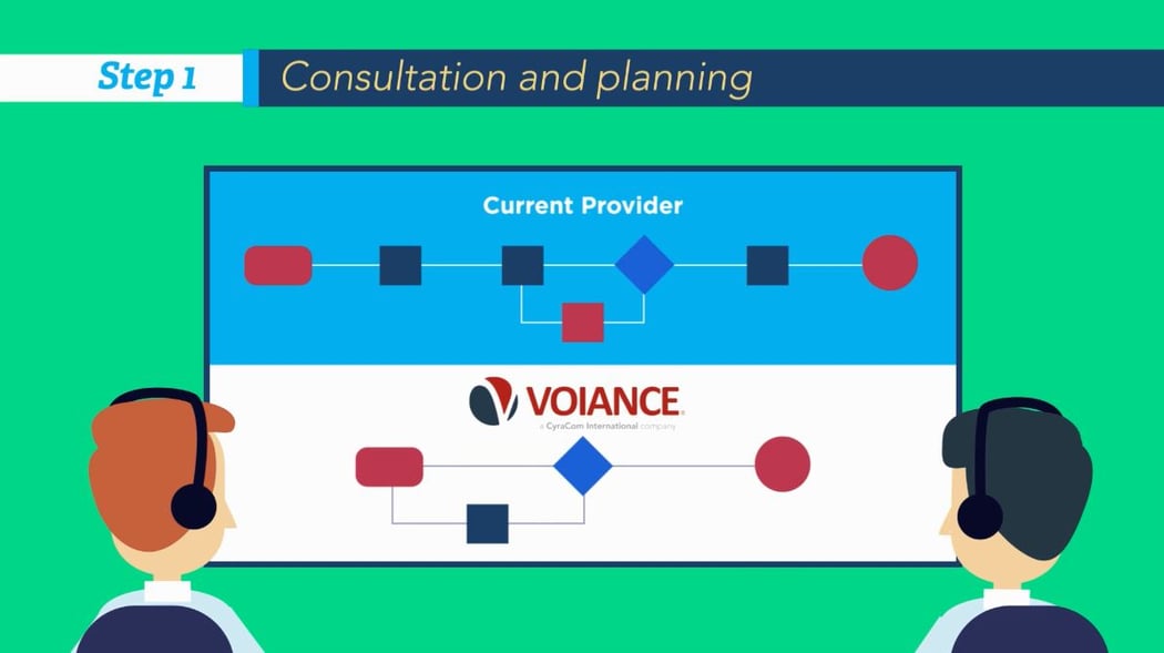 Why Switch to Voiance | A Resource For Contact Centers