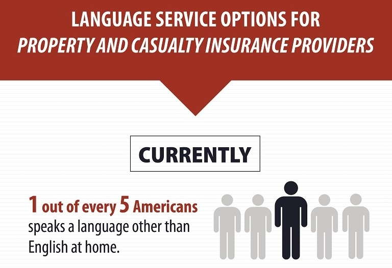 A Visual Case for Quality Multilingual Support for P&C Carriers